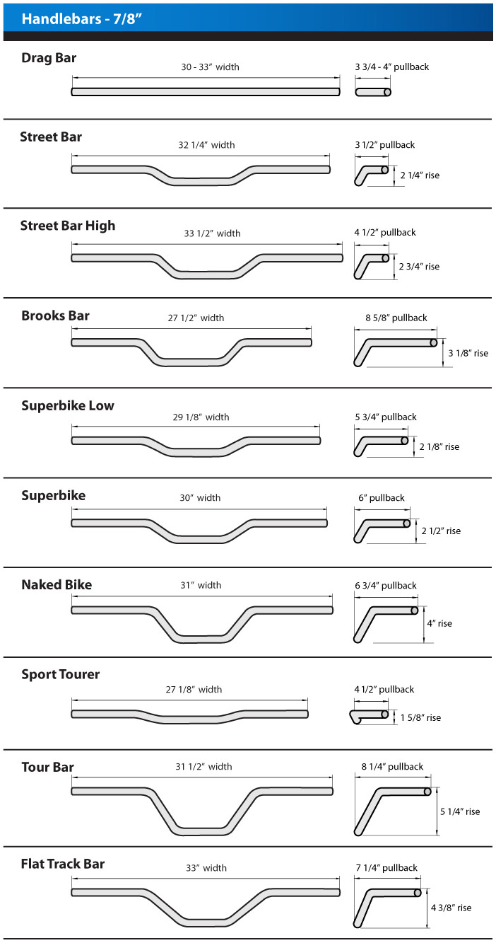 Motorcycle Handlebars | Handlebars 7/8" & 1" | Spiegler USA